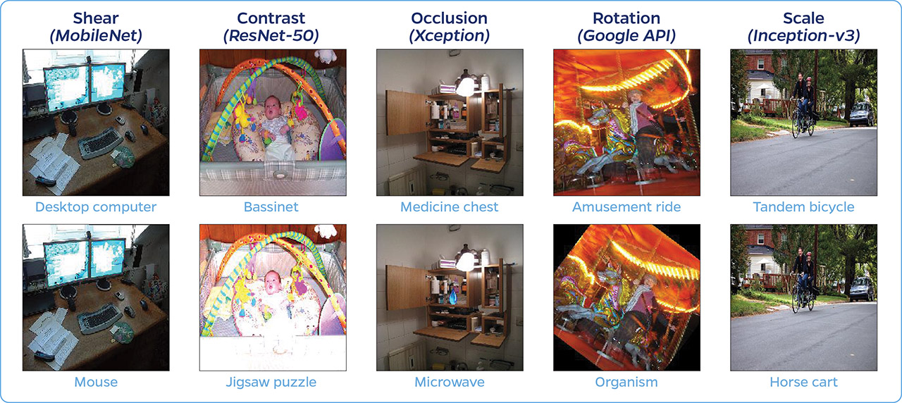 Physical Domain Adversarial Machine Learning for Visual Object ...