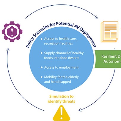 Assured Autonomous Vehicle Policy - Johns Hopkins Institute for Assured ...