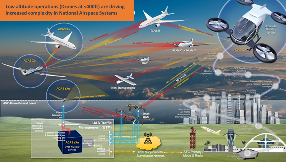 Assuring Autonomous Airspace Operations - Johns Hopkins Institute for ...